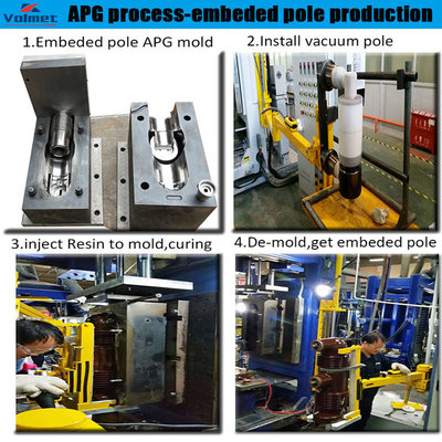 professional manufacturer apg epoxy resin clamping machine for composite insulator