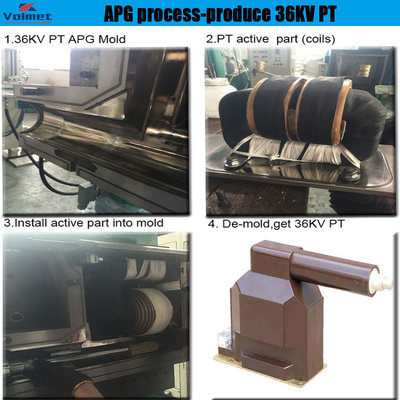 Low noise apg clamping machine for apg clamping machine for apg process