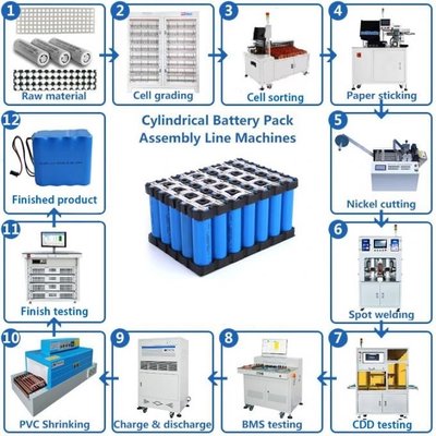18650 Cylindrical Battery pack Assembly Line automatic welding 32650 battery Pack welder machine