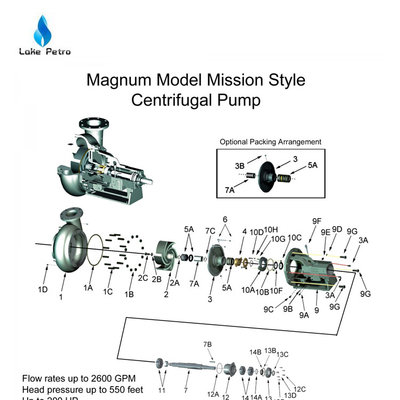 Drilling MISSION MAGNUM Sand Pump Spare Parts with high quality
