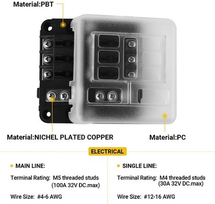 12 Volt Automotive Fuse Box Holder Waterproof with Negative Bus 5A 10A 15A 20A Fuse Panel LED Indicator for Auto, RV,