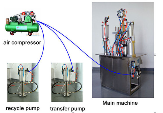 Aerosol Can Filling Equipment For Refrigerant / Air Condition Lubricants
