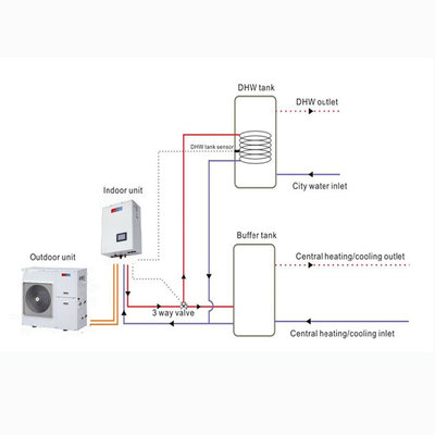 Economical DC Inverter Heat Pump Room Heating System with Galvanized steet casing