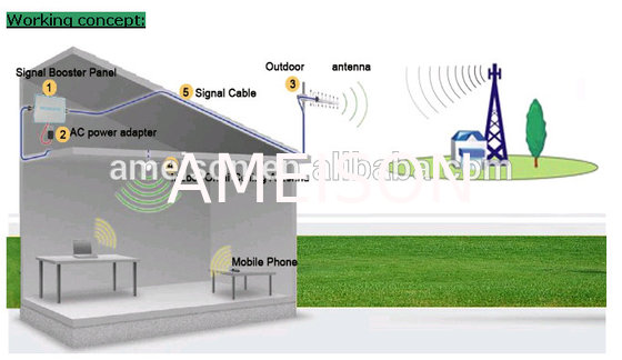12 Elements 650-850 MHz Directional Yagi Antenna 700MHz Lte Outdoor Yagi Antenna