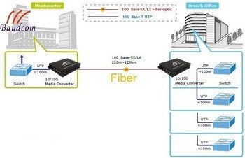 Fiber Media Converter with 1 fiber port + 4 10/100M Ethernet ports 20KM