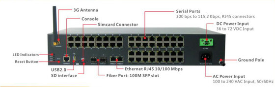 48 Channel Serial to Ethernet converter RS232 to IP converter