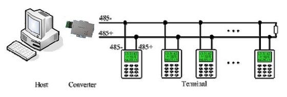 RS485 to RS232 interface converter RS232 to balance RS485 DIN card with power