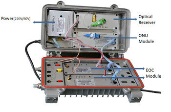 EOC master All-In-One with 2 EOC master module + 1 ONU module +OR module