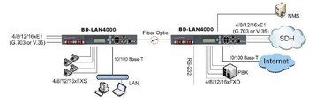 SNMP manamement Modularized Fiber Optical Multiplexer with 4 E1 + 4 FE