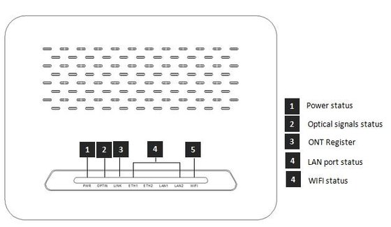 SFU Type EPON ONU with 2 FE ports  + 2 GE ports +  Wi-Fi for FTTH FTTO