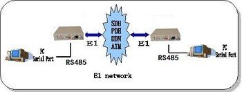 ANA REM PATT E1 G.703 to RS485 converter E1 to RS232 interface converter