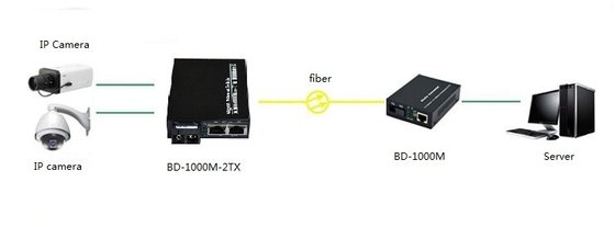 single fiber gigabit ethernet Media Converter with 2*1GE UTP and 1* GE Fiber