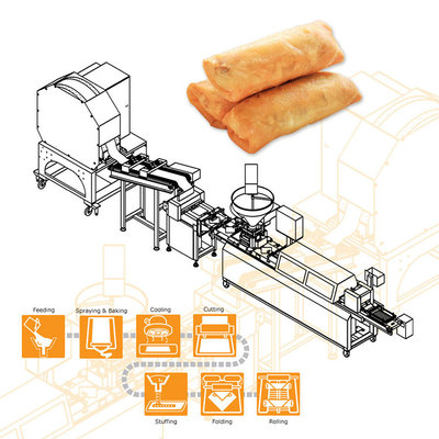 2021 New model Automatic Spring Roll Machine with High Production Capacity 3000pcs/h for crepe maker machine