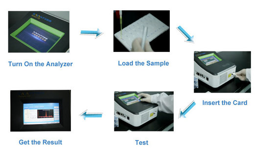 Laboratory Equipment POCT Immunoassay Analyzer