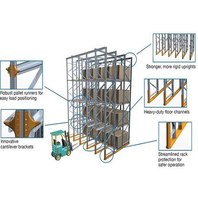 Pallet Racking System Warehouse Shelves Heavy Duty Warehouse Picking Shelves Rack