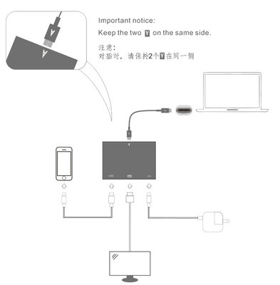 MacbookAir 2016 Multifunctional 3 in 1 design USB-C Digital AV Multiport Adapter