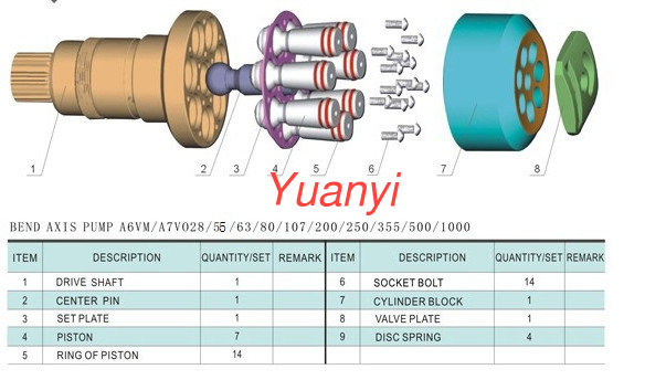A6VM/A7VO28/56/63/80/107/200/250/355/500/1000 Rexroth Hydraulic Axial Pump Spares