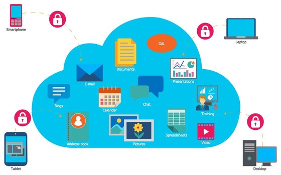 China Logistics Financial Cloud ERP Software Modern Complete Management Software supplier