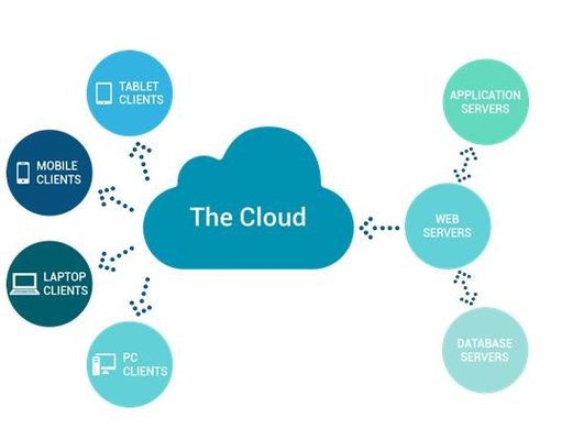 Enterprise Resource Planning Cloud ERP Software Services SAAS ERP Solutions supplier