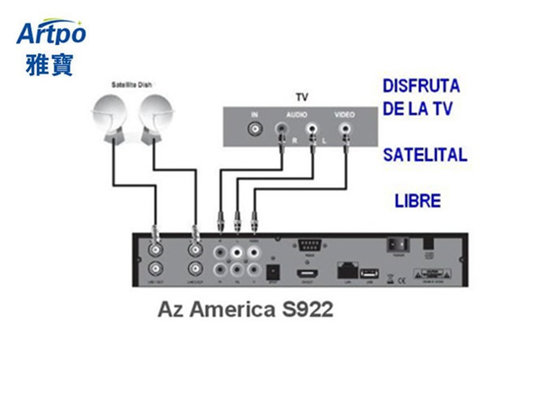 Azamerica S922 Mini DVB-S2 High Definition Satellite Receiver Twin Tuner Nagra 3 Decoder