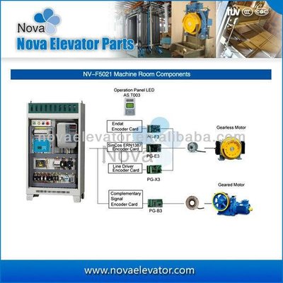 Old Lift Elevator Modernization , Energy Saving and Stable Solutions
