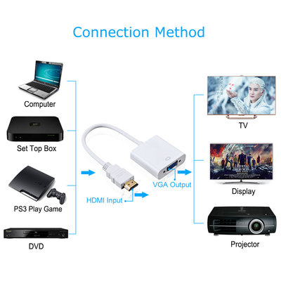 Audio 1080p Hdmi Cable Assembly Hdmi To Vga Adapter For Pc Laptop Tablet