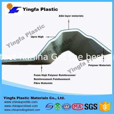 Upvc Roof Tile, Upvc Roof Tile Suppliers ,Pvc Upvc Roofing Tile Suppliers supplier