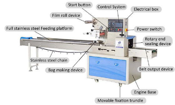 horizontal packing machine pillow pack bread biscuit packaging in small business price--TCZB-450