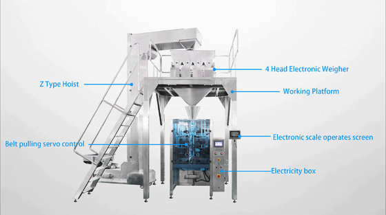 PLC Control Program Digital Screen Display Hot Air Seaming Sealing Machine