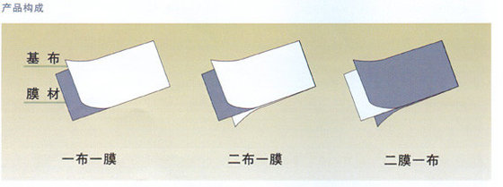 Landfills Composite Geomembrane With Non Woven Needle Punched Geotextile