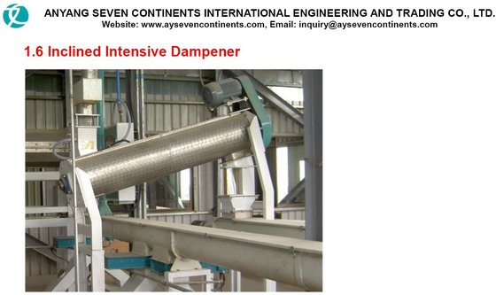 Inclined Intensive Dampener