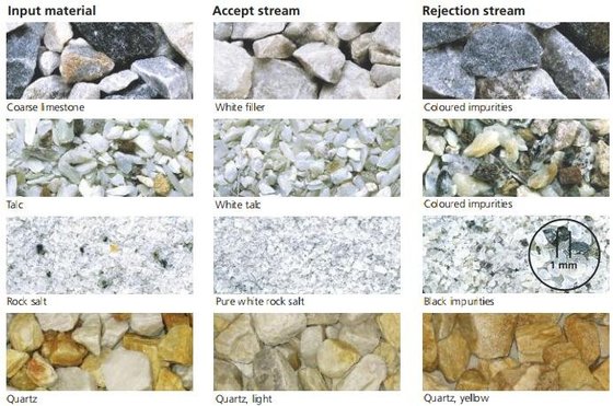 Advanced Mineral Sorting Machinery large production capacity and high liablility ,stainless steel supplier