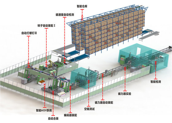 Medical Bed Lift with power loss and oil pollution reduction