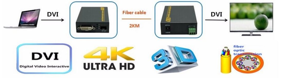 SFP Model  Dvi Fiber Optic Extender MAX 5W Power Dissipation , 1 Year Free Warranty