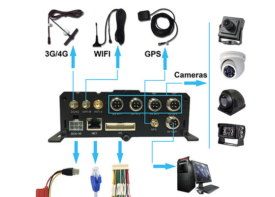 CCTV HD Car GPS Tracking System Support SD Card 720P 960P vehicle surveillance