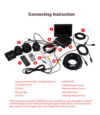 Realtime View Monitor Mobile DVR Camera Systems With Reverse Camera Similar To Dashcam