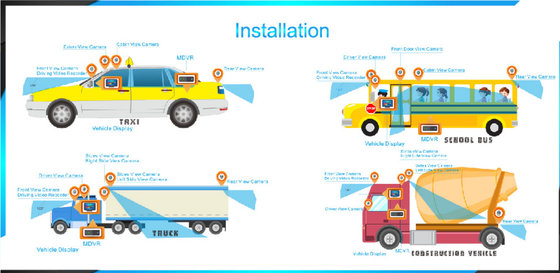 GPS HDD Mobile DVR 720P With Hard Disk Storage Realtime Playback