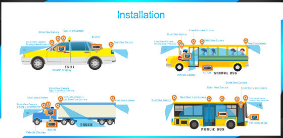 Network Vehicle 3G Mobile DVR with GPS Tracking / Motion Detector Hidden Camera