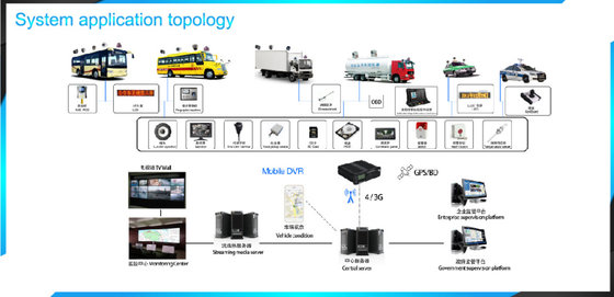 Full HD Mobile DVR With Wifi G - Sensor GPS , 4 Channels H 264 Mobile DVR