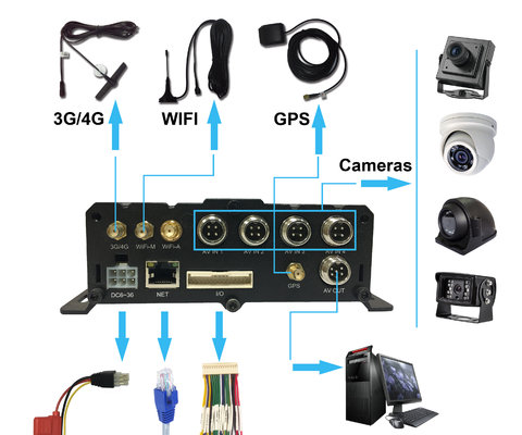 Multi Camera 8CH Car DVR HD Resolution Recording Network Transmission CE certificate oringnal factory