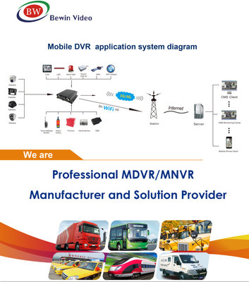 AHD 8 channel HDD SD card Mobile DVR 3G GPS WIFI Mobile DVR For Bus Tracking truck school bus