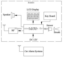China design of Breath Alcohol Ignition Interlock Device system 6571B supplier
