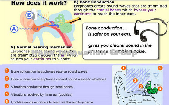 Good quality cheap bone conduction stereo wireless headphone supplier