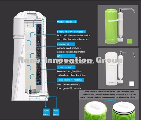 UF direct drinking countertop water filter supplier