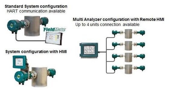 In-Situ Gas Analyzer TDLS8000