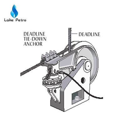 JZ Series Weight Indicator JZG20A Deadline Anchor As Per API