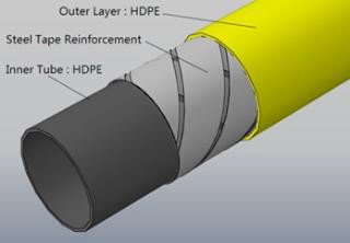 API 15S API 17J Oil and Gas Supply RTP Reinforced Flexible Pipe for Oil, Gas, Water Transportation