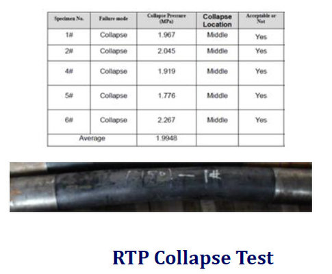 API 15S API 17J Oil and Gas Supply RTP Reinforced Flexible Pipe for Oil, Gas, Water Transportation