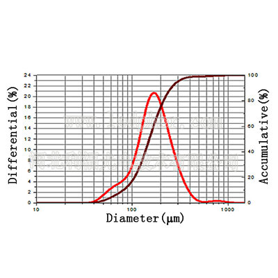 superfine dysprosium nitride powder (DyN) CAS12019-88-4