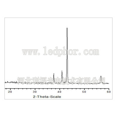 99.99% iron nitride micro/nano grade FeNx powder